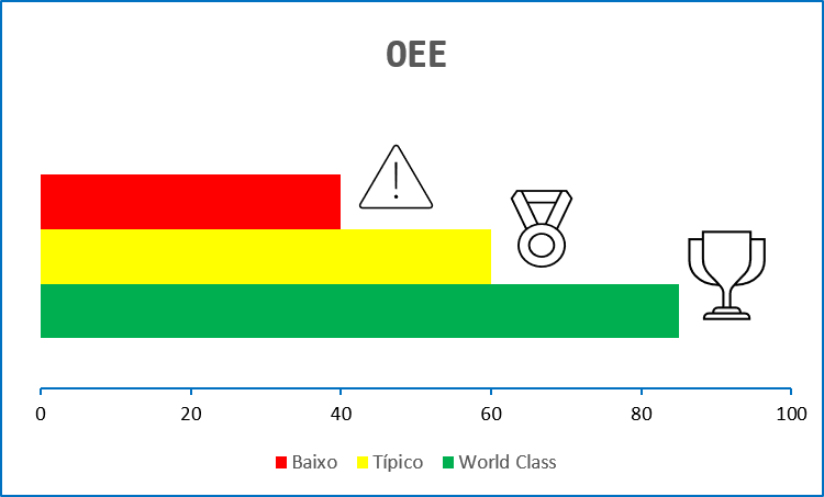 OEE – O QUE SIGNIFICA ISSO?! – ELEKTRENG